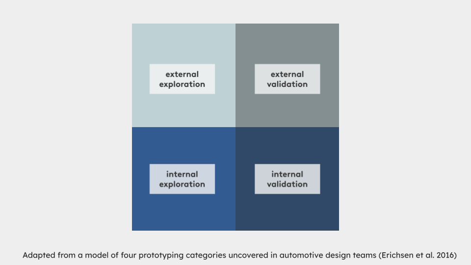 Reflecting on research (part 2) – alistairuff